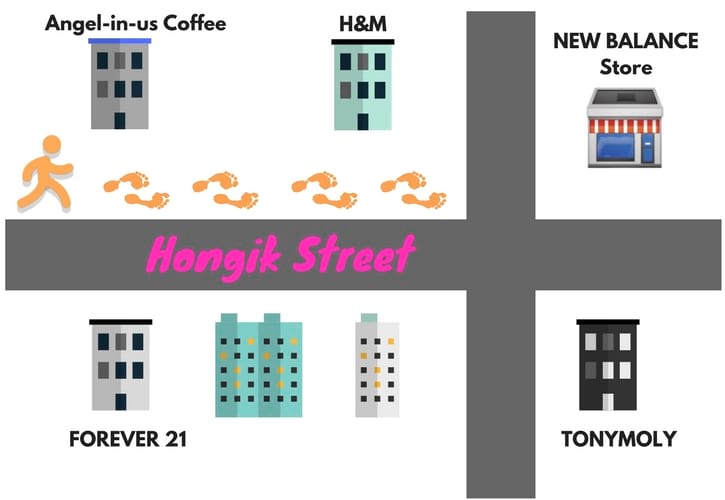 What Things To Do In Hongdae and How To Go There? (Guide)