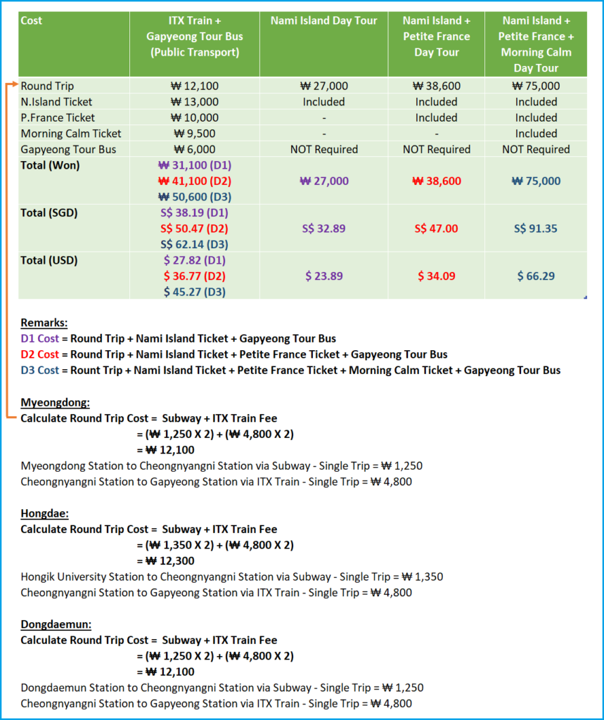 3 Ways to Nami Island: Step-by-step Guide for You (2018) - Prepare ...