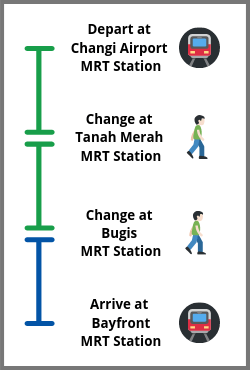 Gardens By The Bay Mrt Directions | Fasci Garden