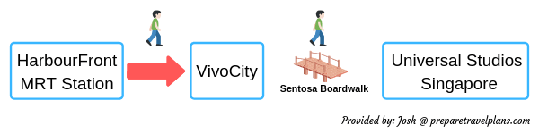 How to Go to Universal Studios Singapore? (2020 Guide)