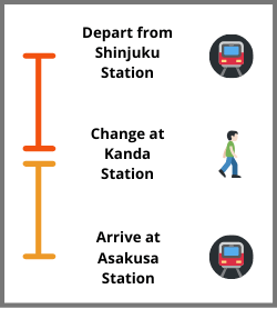 12 Best Things to Do in Asakusa, Tokyo for First Timers