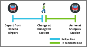 How to Go to Shinjuku from Haneda Airport? (4 Easy Ways)