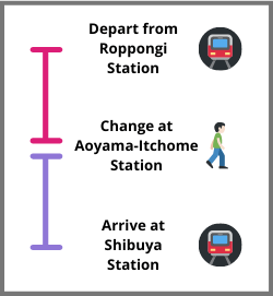 15 Things to Do in Shibuya, Tokyo (+ Suggested Itineraries)