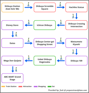 15 Things to Do in Shibuya, Tokyo (+ Suggested Itineraries)