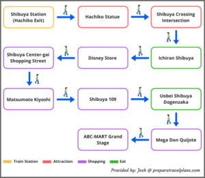 15 Things to Do in Shibuya, Tokyo (+ Suggested Itineraries)