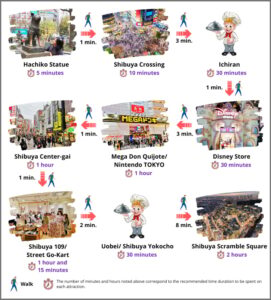 17 Top Things to Do in Shibuya with My Ideal Itinerary