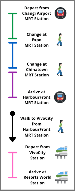 How to Get to Sentosa Island (3 Best Transport Options)