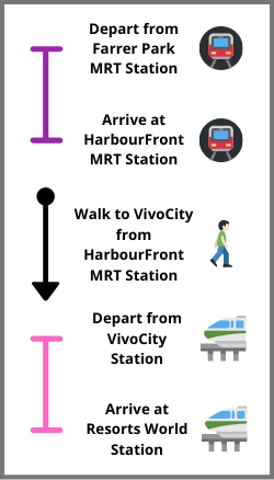 How to Get to Sentosa Island (3 Best Transport Options)