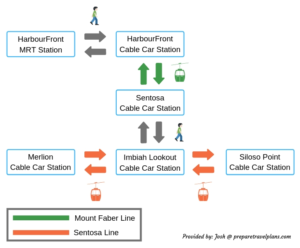 How to Get to Sentosa Island (3 Best Transport Options)