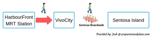 How to Get to Sentosa Island (3 Best Transport Options)