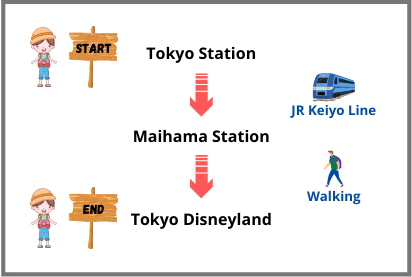 How to Go to Tokyo Disneyland and DisneySea (2023 Info)