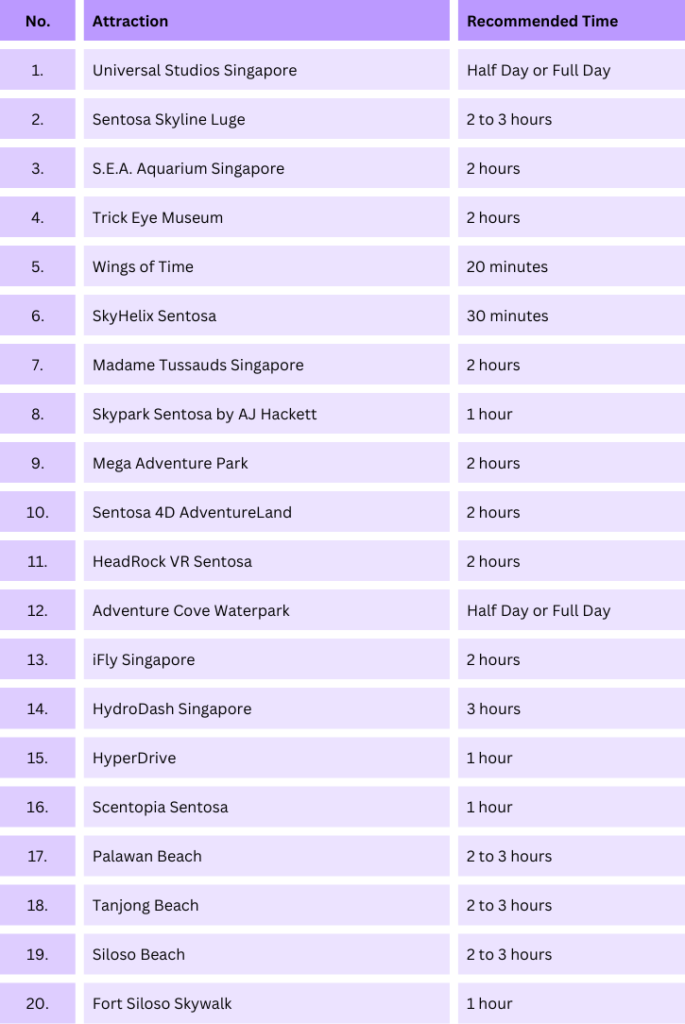 Things to Do in Sentosa Island: 20 Must-Try Activities