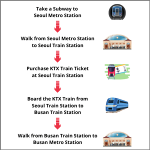Seoul to Busan by KTX Train: How to Get There Fastest