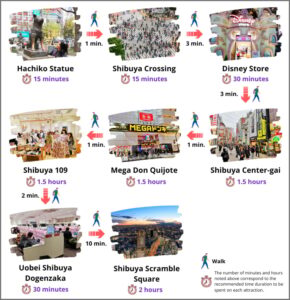 7 Days in Tokyo Itinerary: A Brand New 2023 Travel Guide