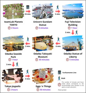 7 Days in Tokyo Itinerary: A Brand New 2023 Travel Guide