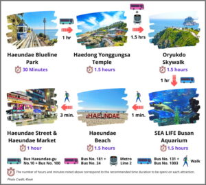 Busan Itinerary: Best 3 Day Travel Guide with Hidden Tips