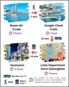 Busan Itinerary: Best 3 Day Travel Guide with Hidden Tips