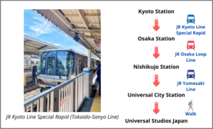 3 Best Ways to Get to Universal Studios Japan