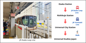3 Best Ways to Get to Universal Studios Japan