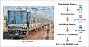 3 Best Ways to Get to Universal Studios Japan