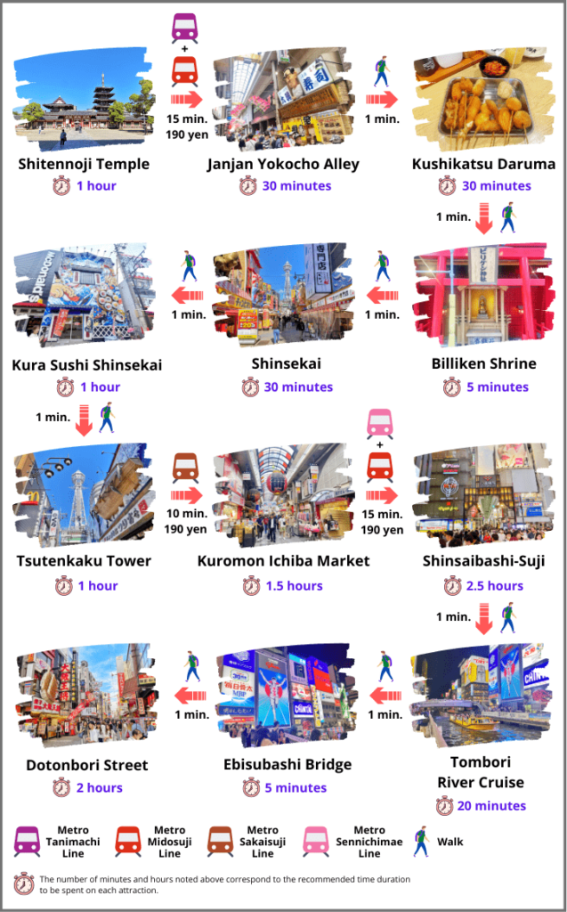 Osaka Itinerary: Best 3 Day Trip Guide You’ll Ever Find