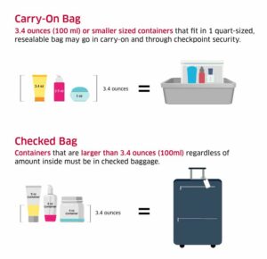 10 Things You Shouldn't Pack in Carry-On Luggage